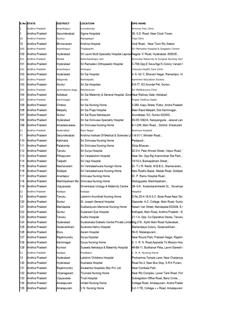 Weavers Ipd Opd His PDF Free | PDF