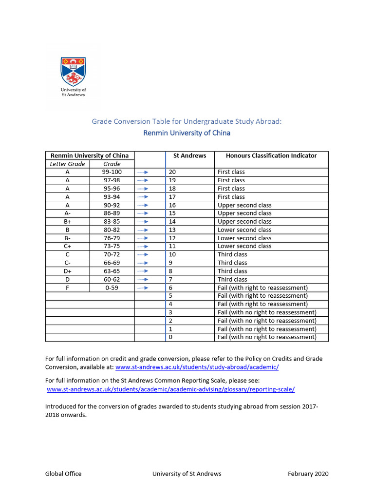 Grade Conversion Renmin University of China | PDF | Higher Education | Europe