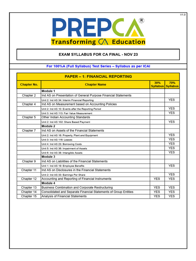 CA Final Exam Syllabus Nov 2023 | PDF