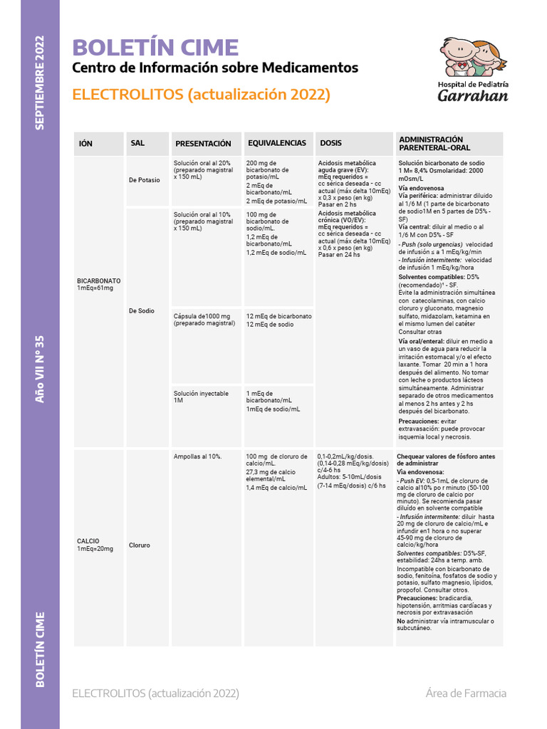 Electrolitos 2022 | PDF