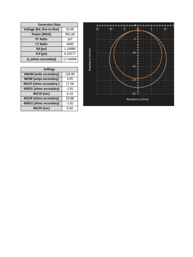 SEL-300G Loss-of-Field Mho Element Plotter | PDF | Electricity | Electronics