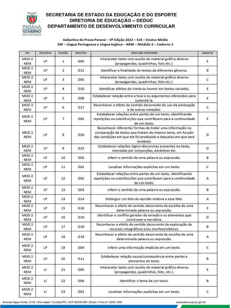 Gabarito Prova Parana 3edicao2022 Eja em Modulo2 Caderno2 | PDF