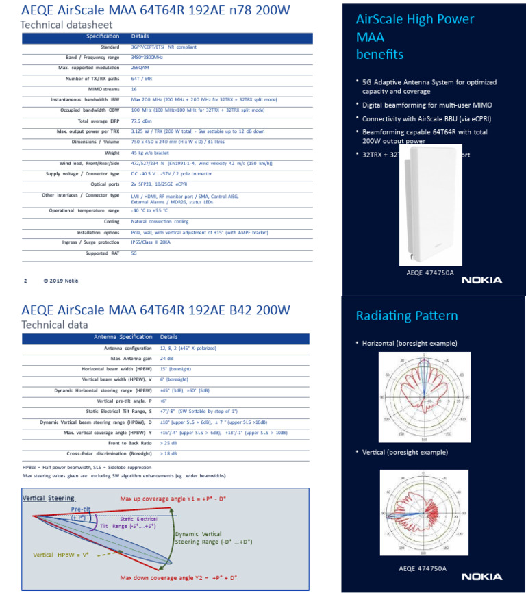 Aeqe RRH Describe | PDF