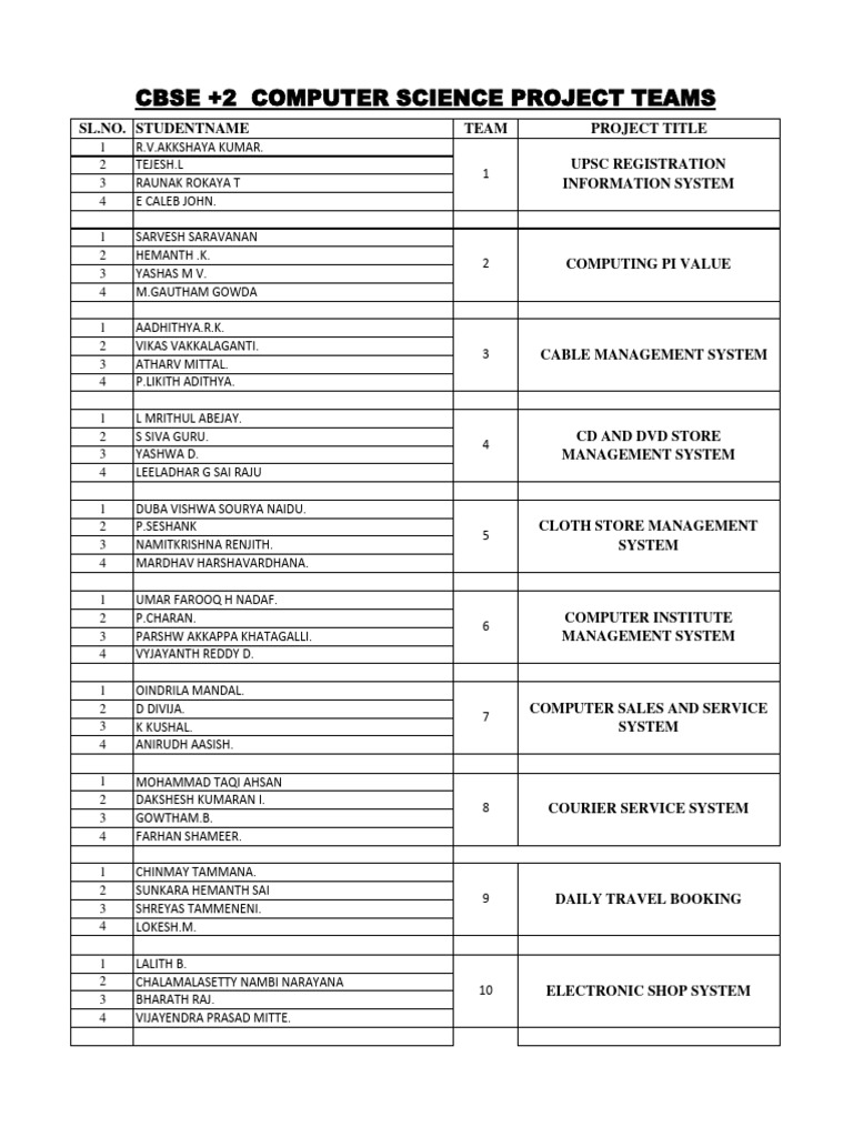 Computer Science 2023-2024 Cbse Project Teams List - Goravigere | PDF