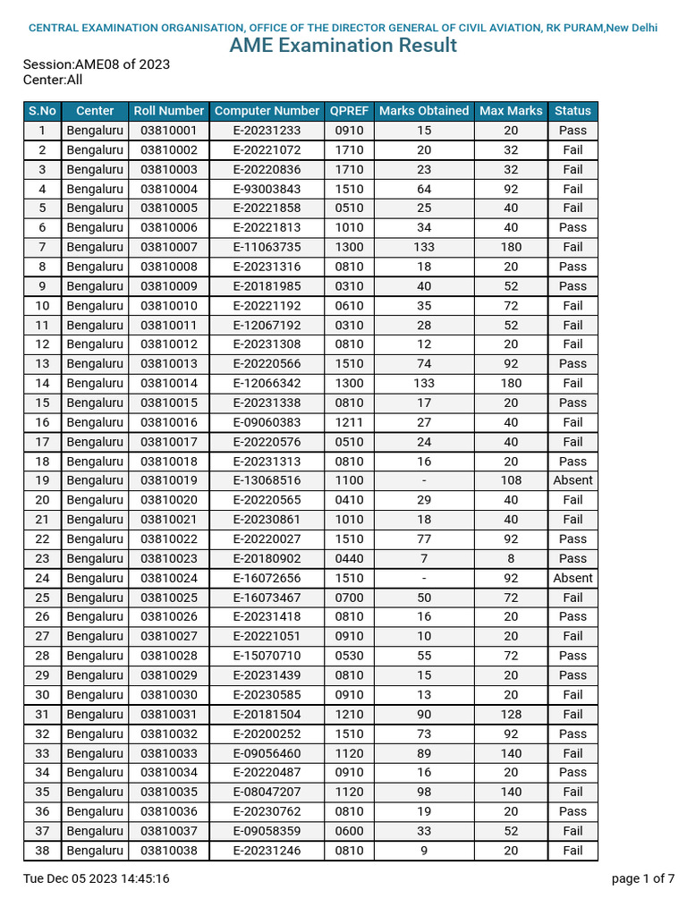 AME 08 0f 2023 | PDF