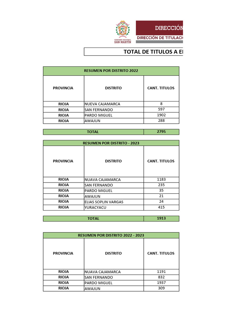 Resumen General | PDF