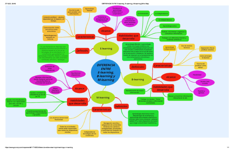 Diferencias Entre e Learning, B Learning y M Learning | PDF