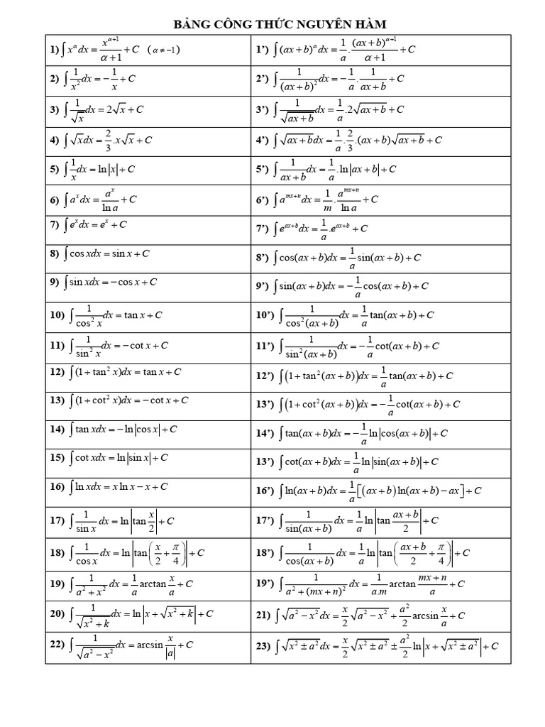 B NG Công TH C Nguyên Hàm | PDF