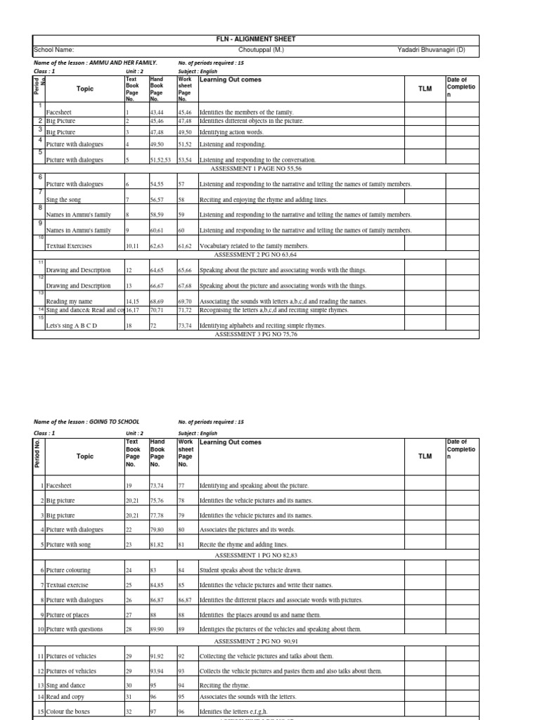 1st English Alignment | PDF | English Language | Human Communication