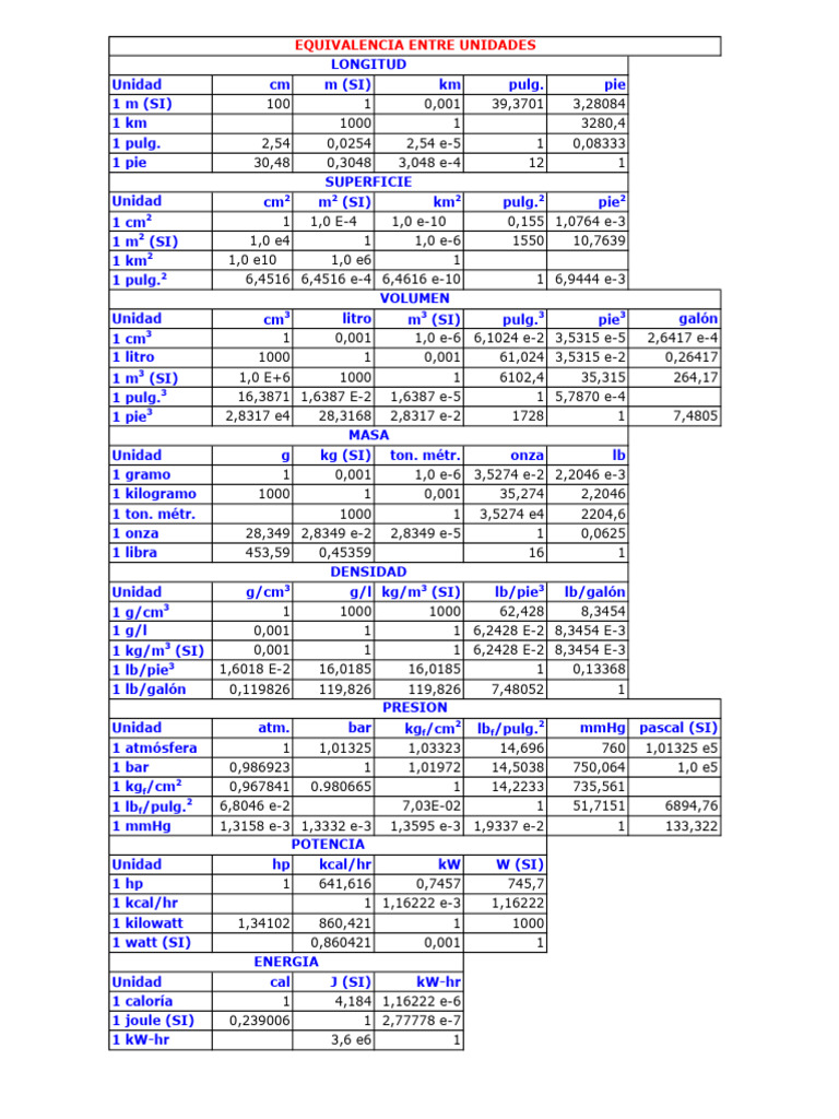 Conversión de Unidades | PDF | Libra (masa) | Metrología