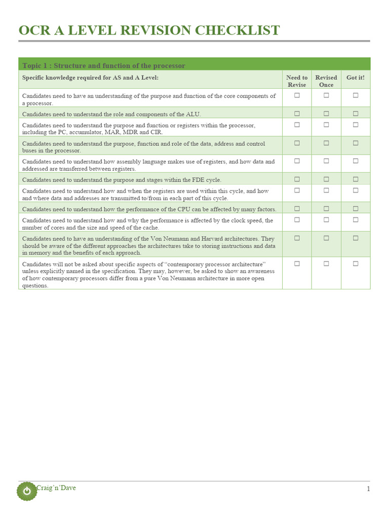OCR A Level H046 H446 Revision Checklist | PDF | Central Processing Unit | Computer Data Storage