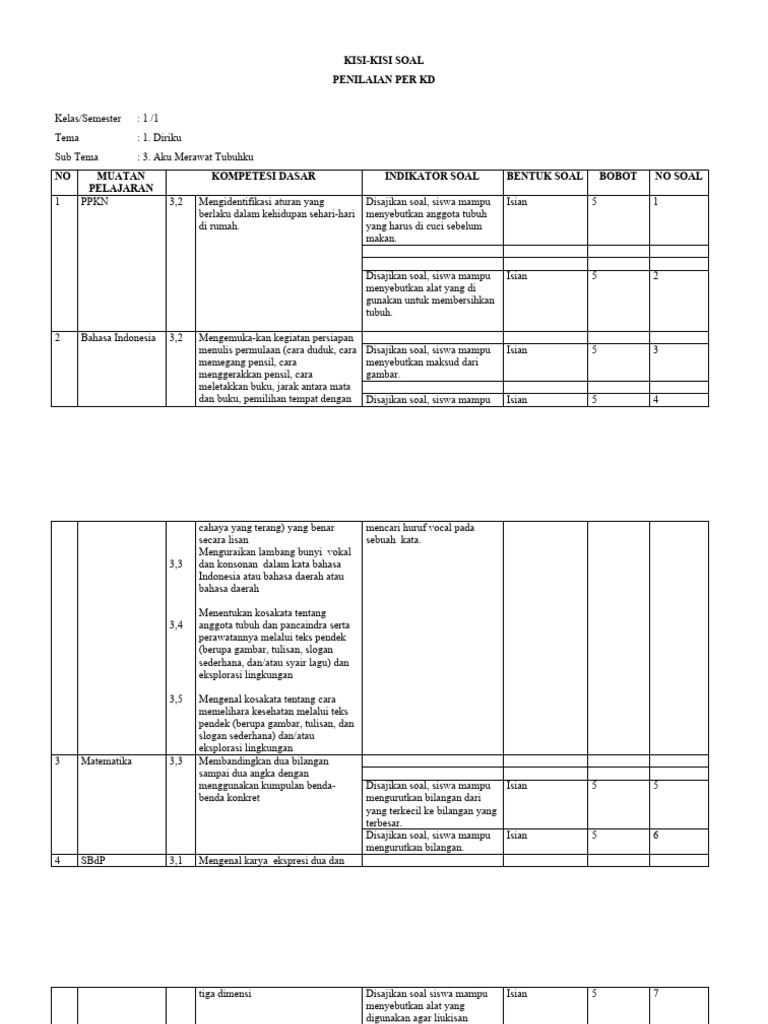 Kisi Kisi Ki3 Tema 1 Sub 3 KLS 1 | PDF
