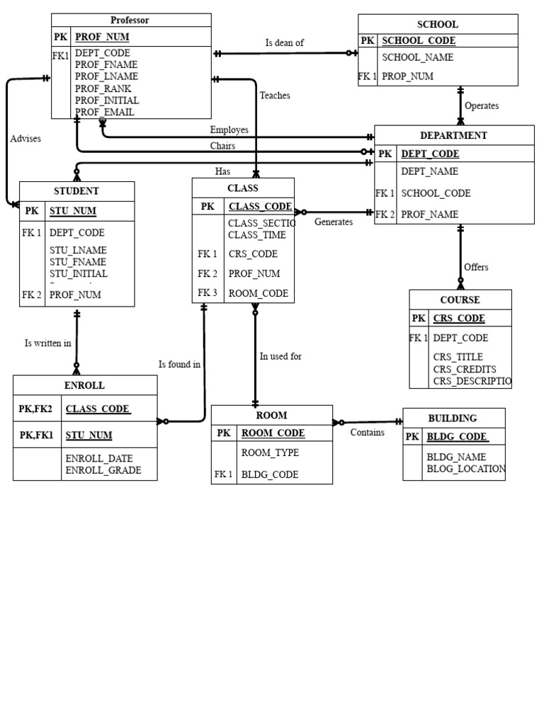 School Database Schema Overview | PDF
