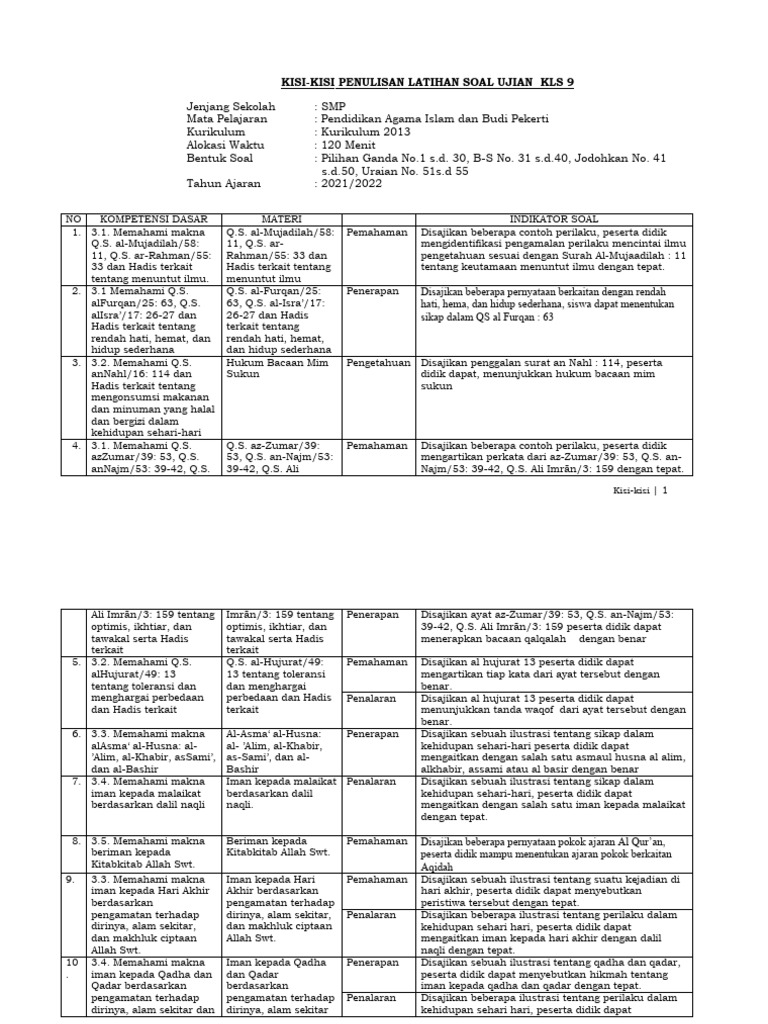 KISI-kisi LATIHAN US PAI 2021-2022 | PDF