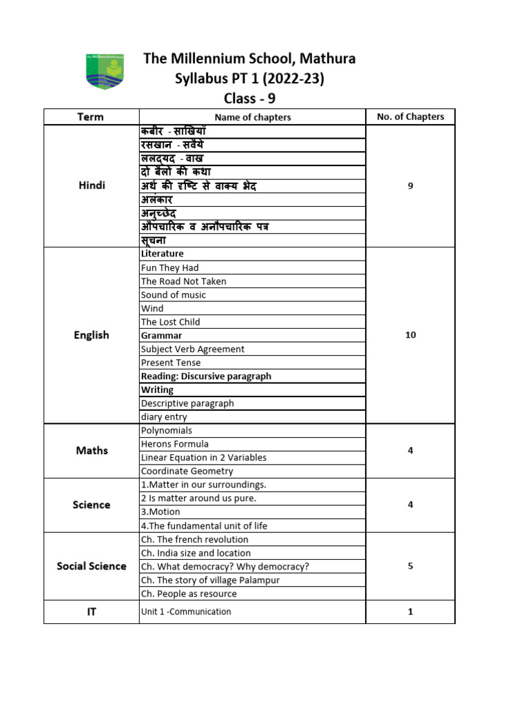 Class 9 PT - 1 Syllabus | PDF