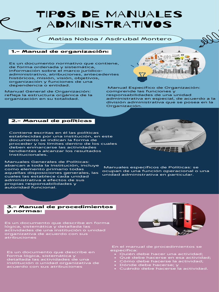 Infografía de Tipos de Manuales Administrativos | PDF | Institución