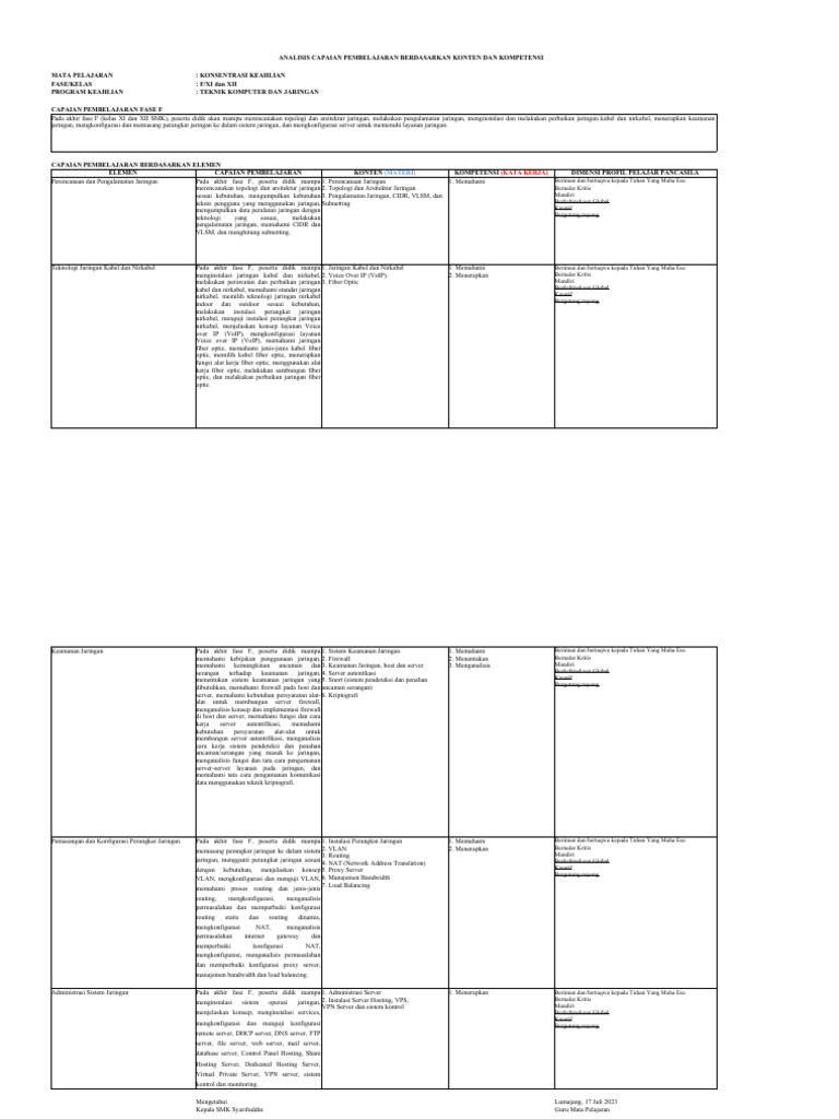 Capaian Pembelajaran TKJ Fase F | PDF