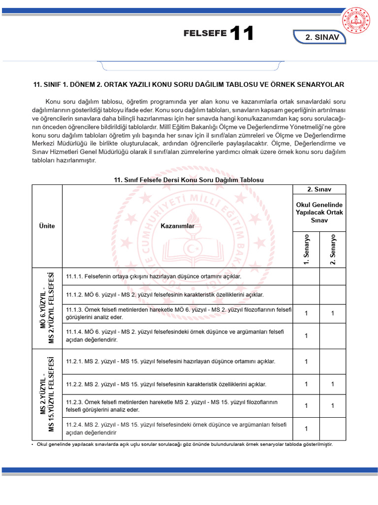 Fel 11 | PDF