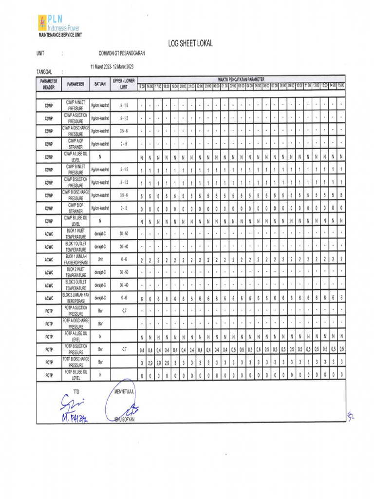 Log Sheet RR Common | PDF