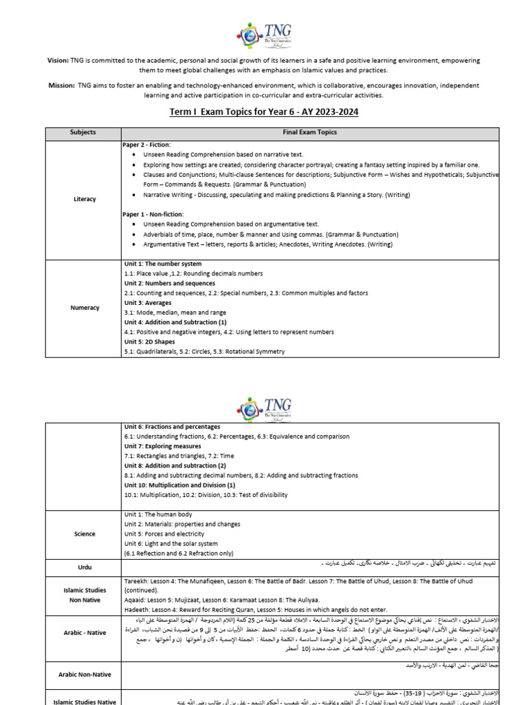 Year 6 Exam Topics - Term 1 (2) - 1 | PDF | Surah | Numbers