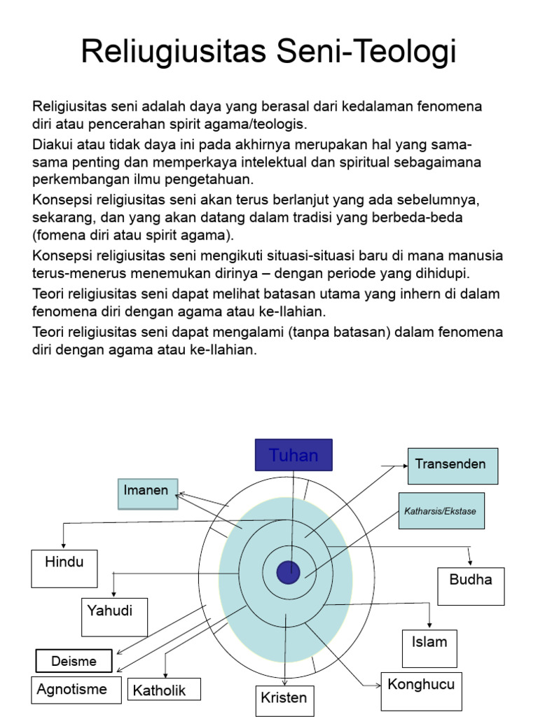 Religiusitas Seni, Teologi, Dan Tuhan 3 | PDF