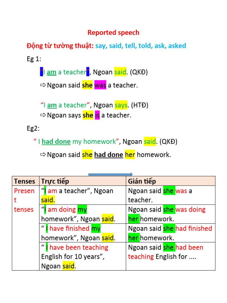 Reported Speech | PDF | Syntax | Semantic Units