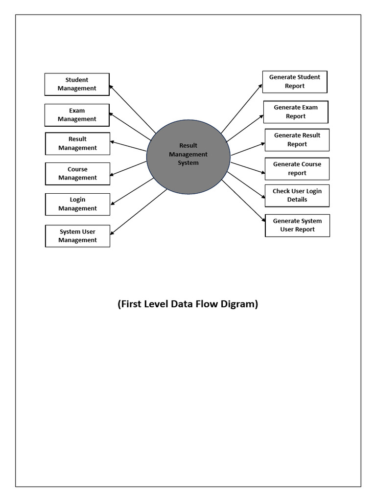 First Level Data Flow Digram | PDF