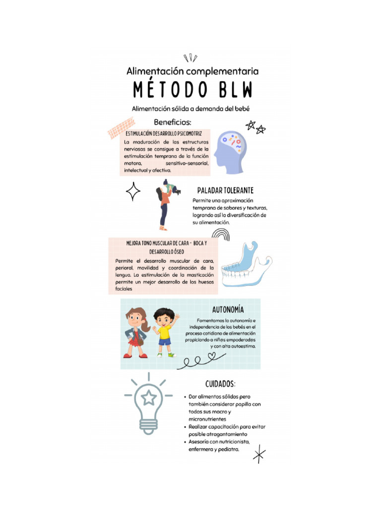 Infografía BLW | PDF