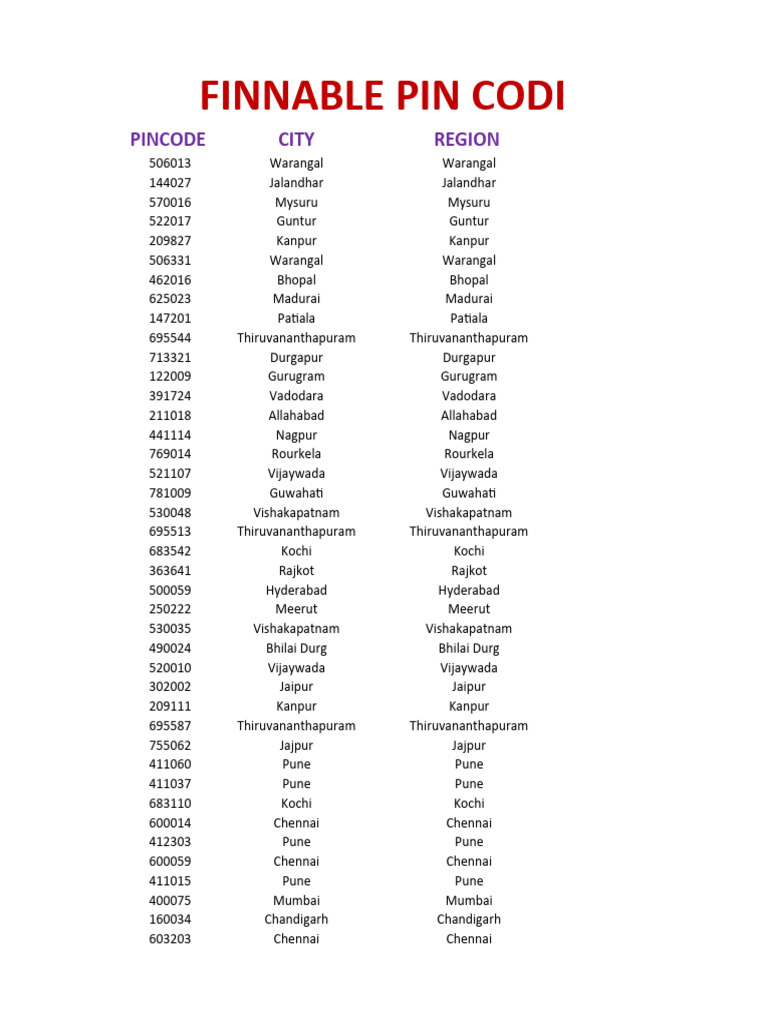 Finnable Pin Code List | PDF