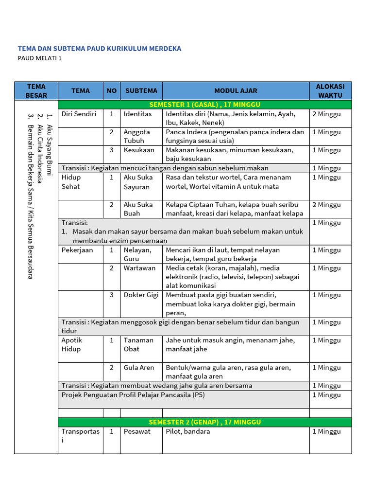 Tema Subtema PAUD Kurikulum Merdeka | PDF