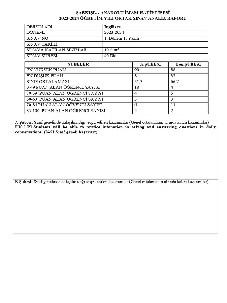 10.sinif Sinav Anali̇zi̇ | PDF