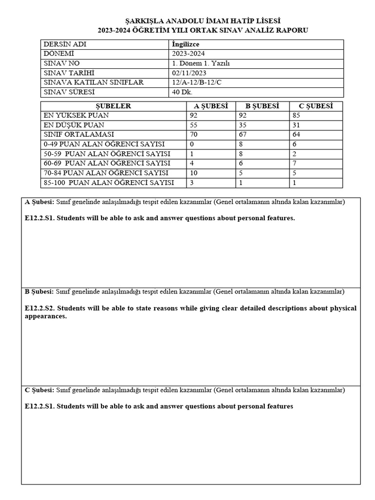 12.SINIF SINAV ANALİZİ | PDF