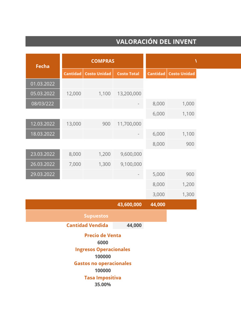 Plantilla Excel Metodo FIFO Valoracion de Stock Emprendepyme | PDF