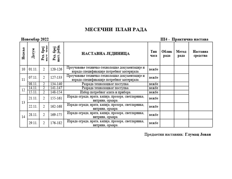 Mesecni Planovi Rada - Prakticna Nastava - III4 Novembar | PDF