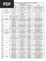 CGBSE 12th Class Topper List | PDF | Educational Stages | Secondary ...