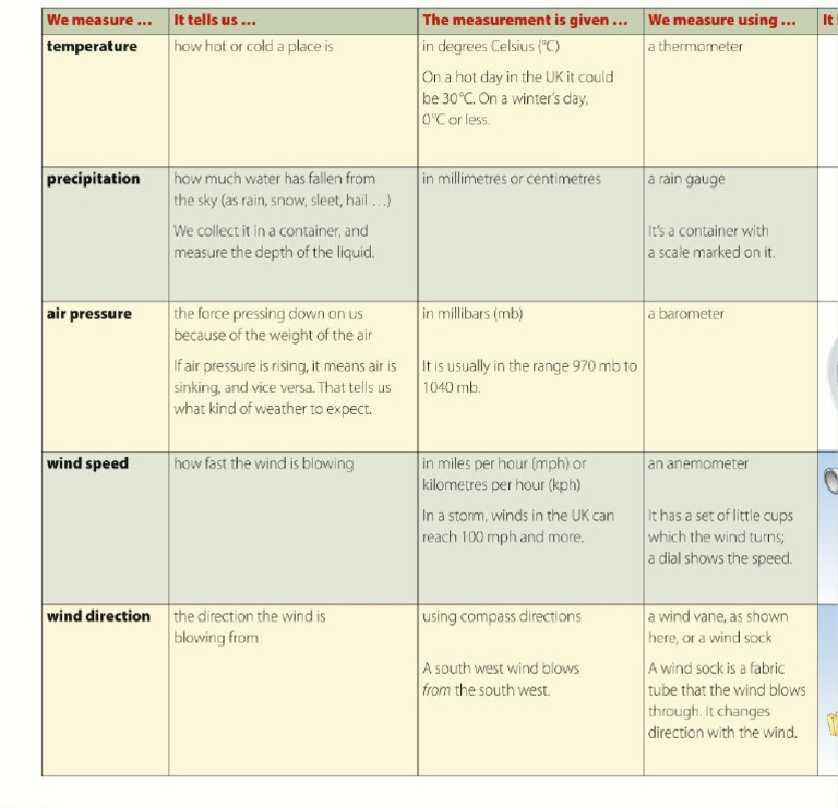 geog.2 Student Book Weather | PDF