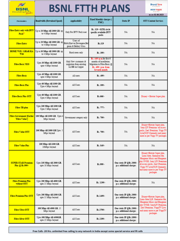 FTTH Plans 03082023 | PDF | Fiber To The X | Information And Communications Technology