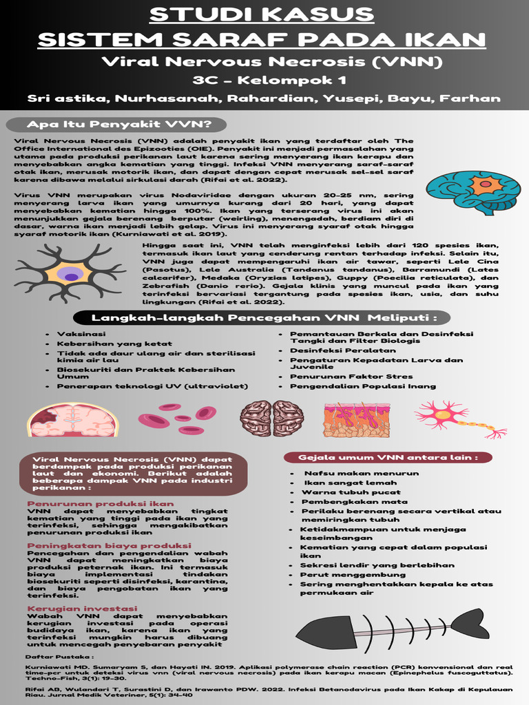 Salinan Dari Sustainability | PDF