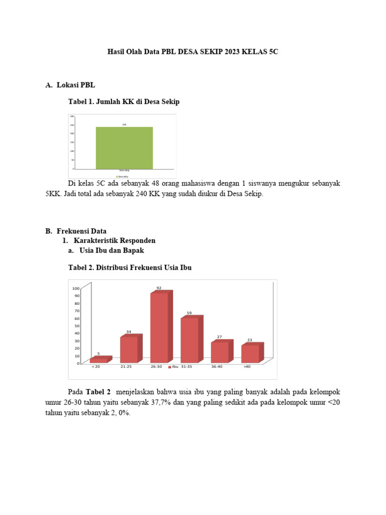 Hasil Olah Data PBL Desa Sekip Kelas 5C Tahun 2023 Lalap Terbaru 2 | PDF
