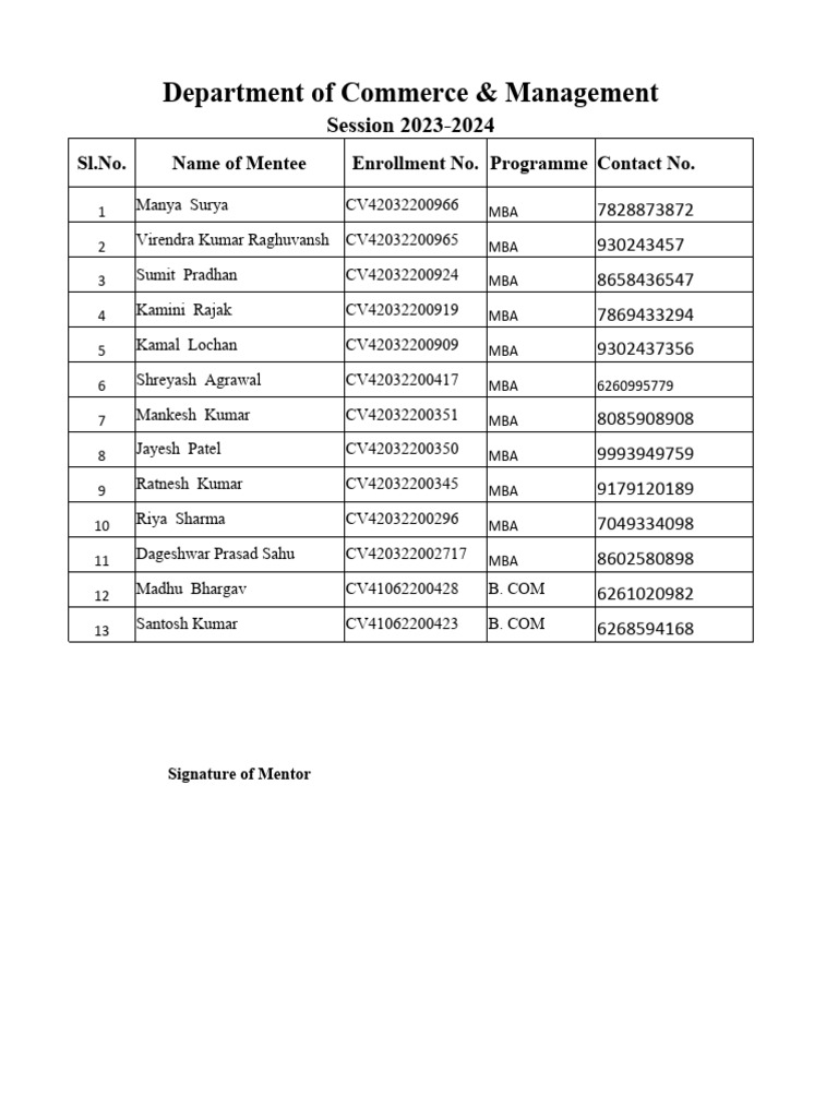 Mentee List Individual 23-24 | PDF | Titles | Business