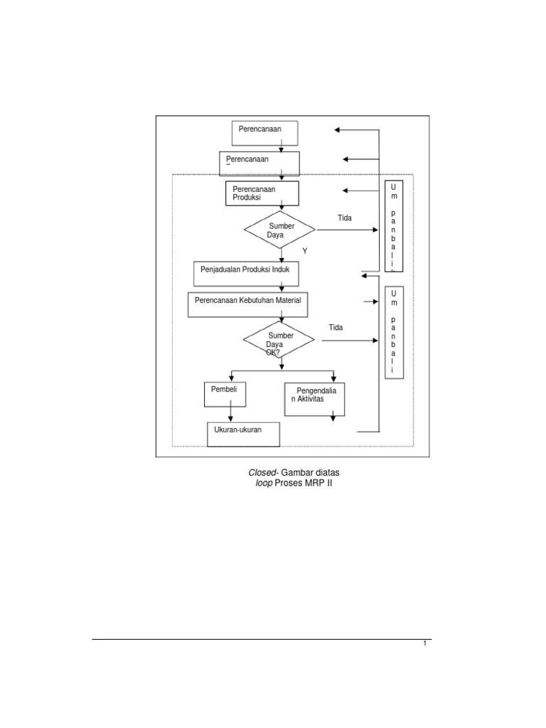 Contoh proses diagram peta ERP | PDF