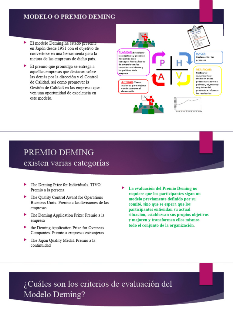 Modelo o Premio Deming | PDF
