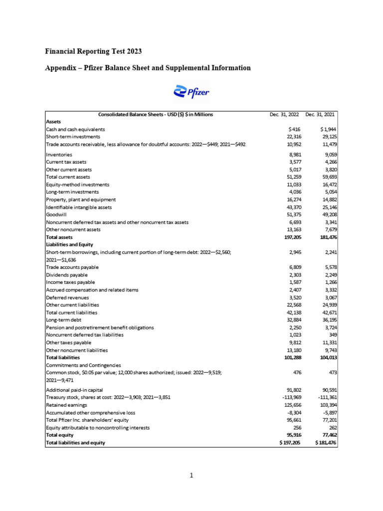 Appendix Pfizer | PDF | Balance Sheet | Economies
