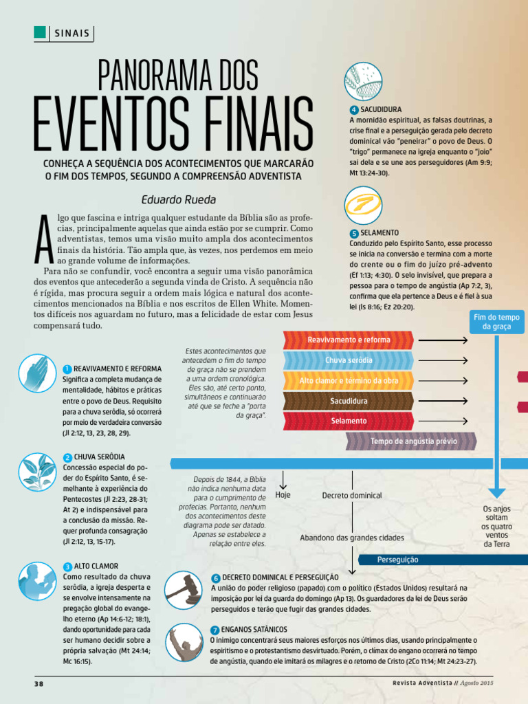 Panorama Dos: Eventos Finais | PDF