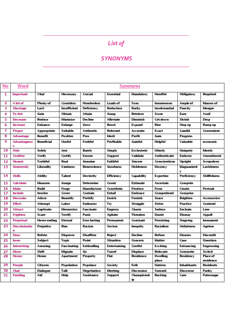 List of Synonyms 2 | PDF