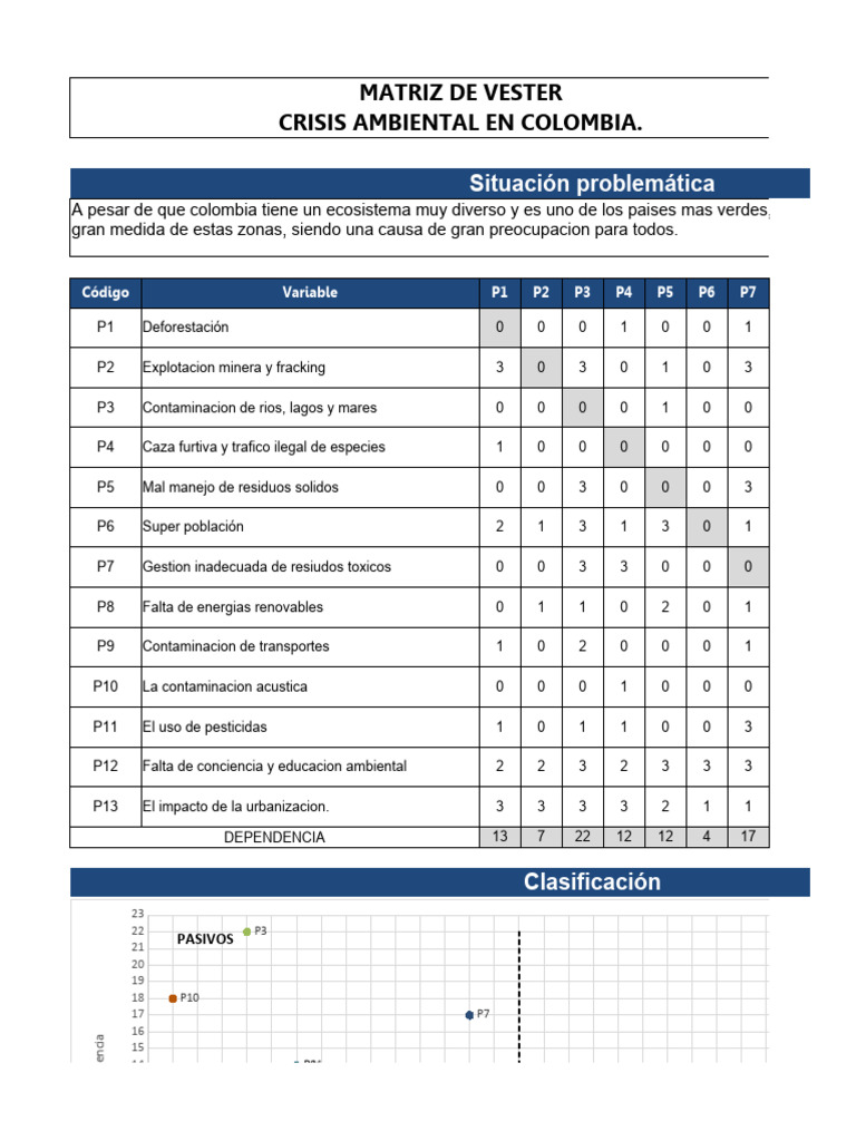 Plantilla Matriz de Vester | PDF