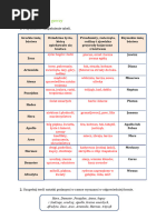 Bogowie Greccy Tabela | PDF