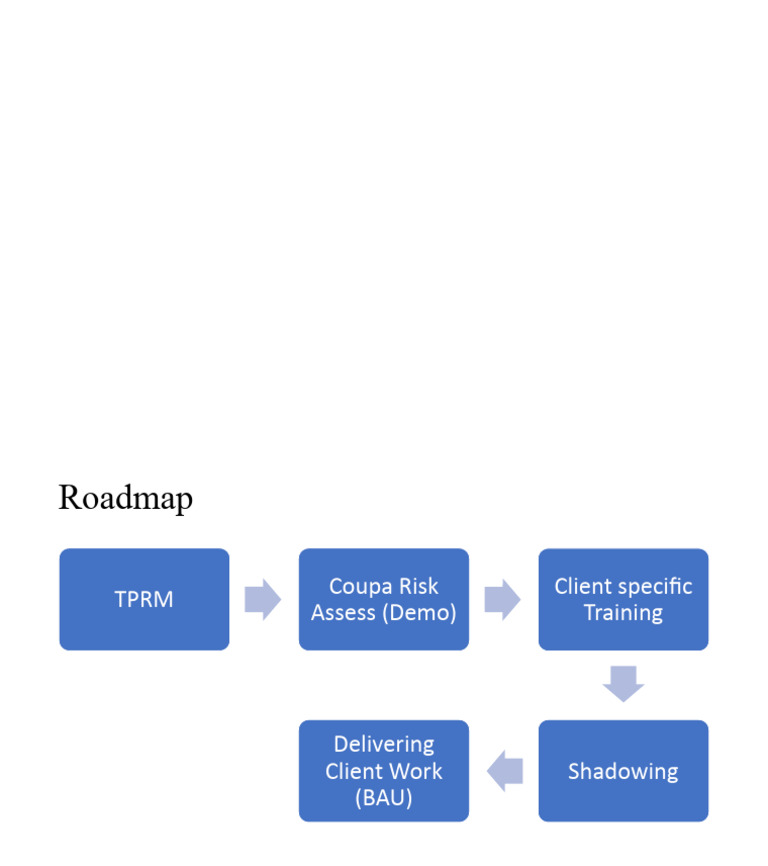 Learning & Development Pathway | PDF