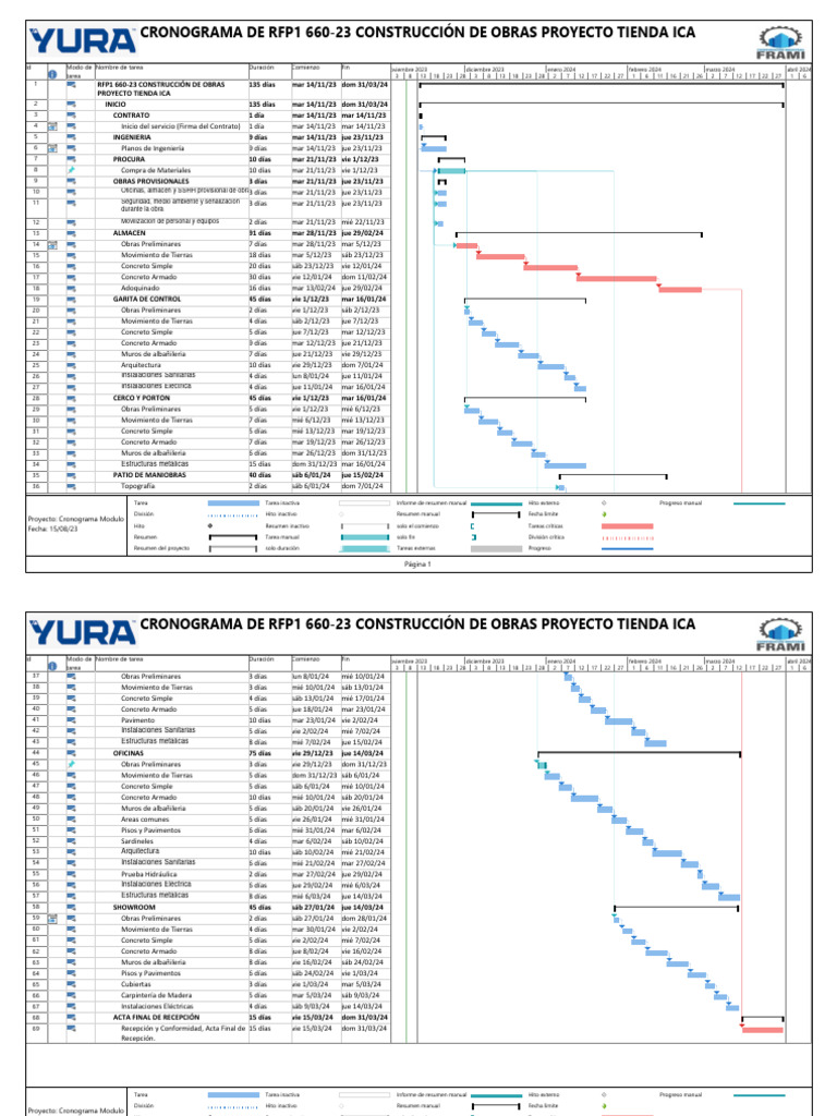 Anexo 01 Cronograma Del Proyecto Tienda Ica Yura | PDF