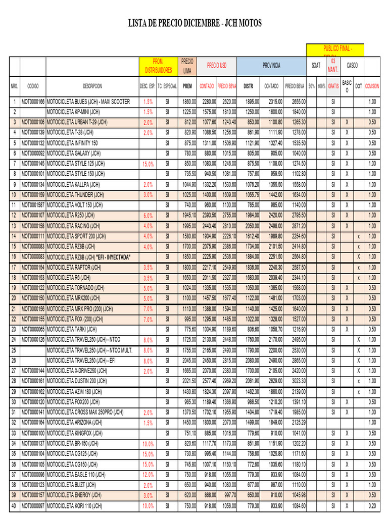 Actualizacion de Precio Diciembre - JCH Motos | PDF
